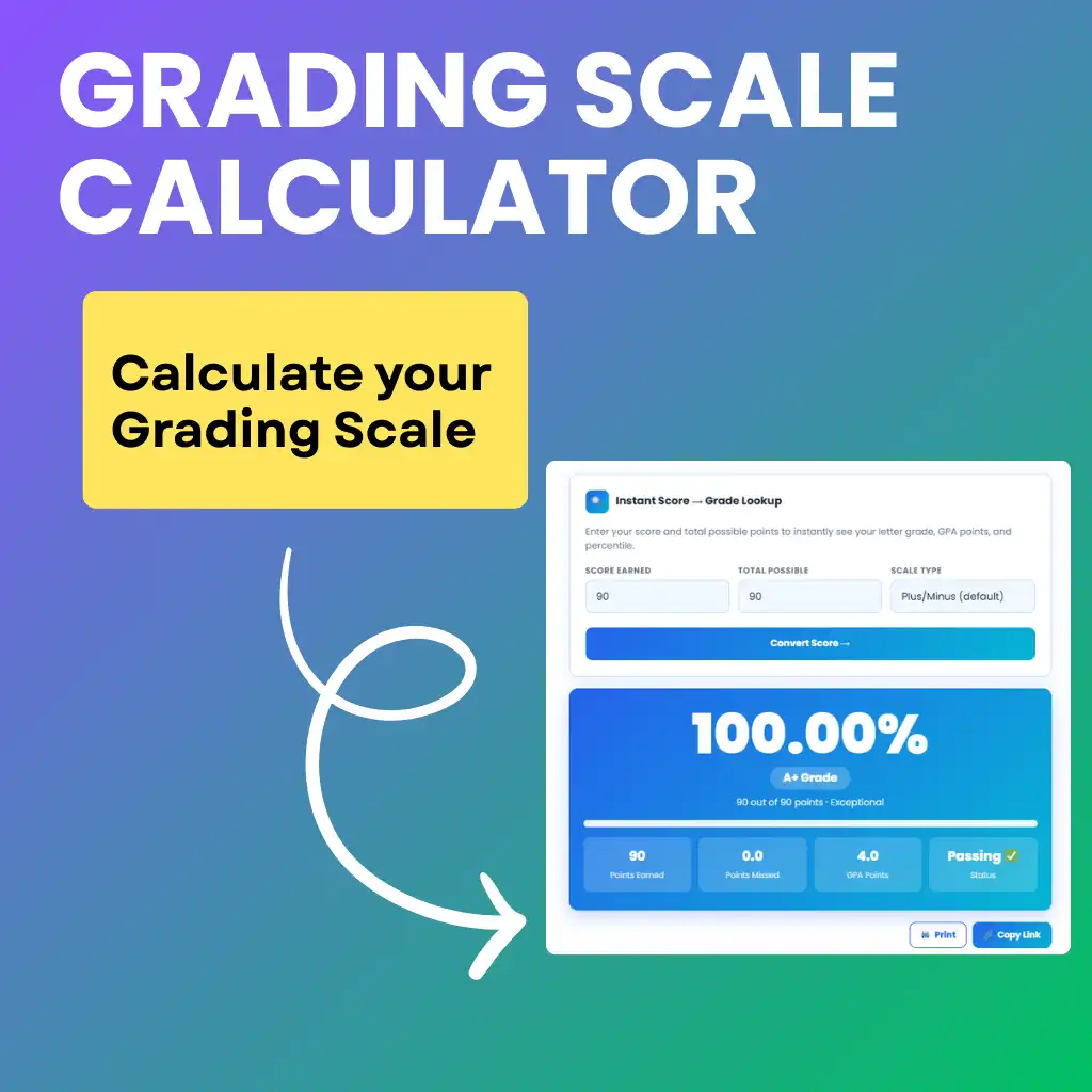 Grading Scale Calculator – Accurate GPA & Letter Grades